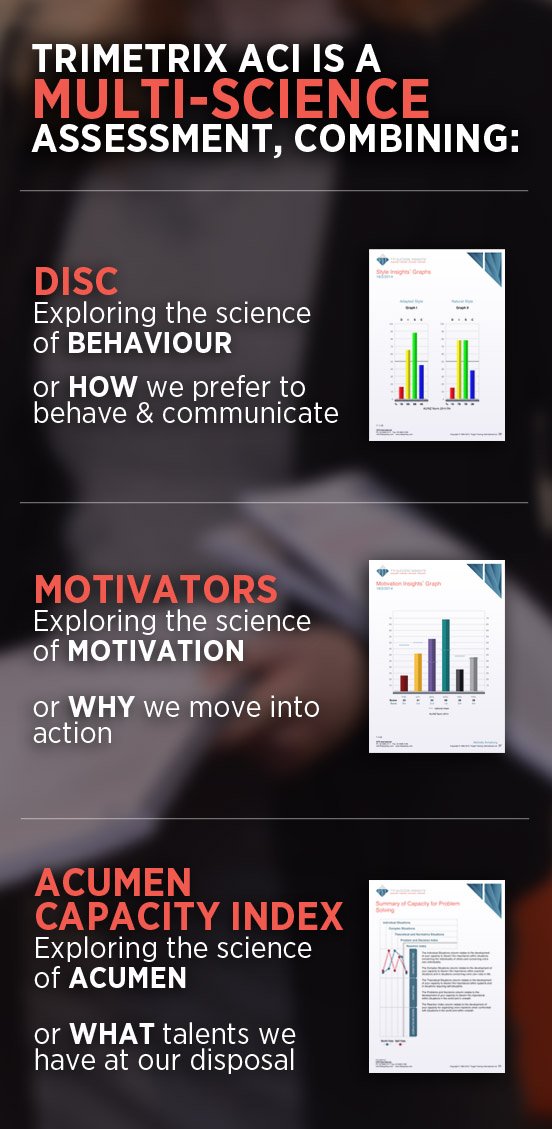 TriMetrix ACI - TTI Success Insights United Kingdom