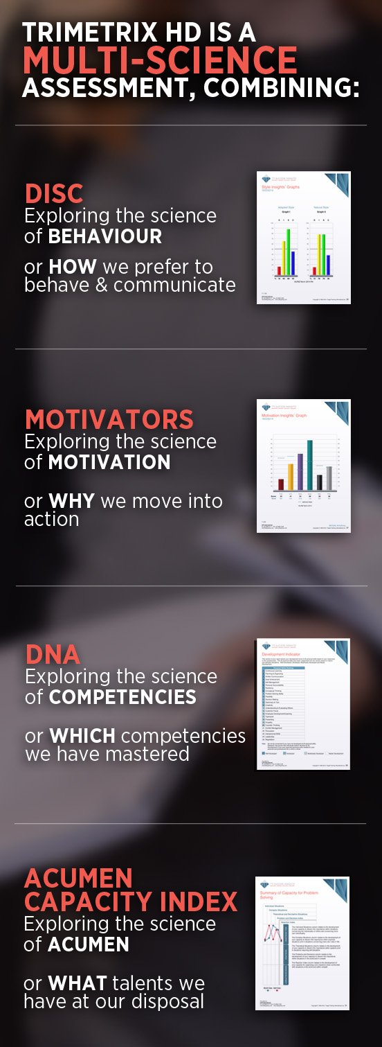 Deeper Than DISC - TTI Success Insights United Kingdom